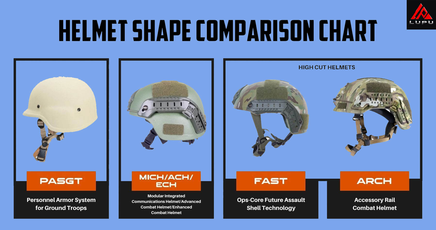 10 Essential Questions About Tactical Helmets/Military Helmets