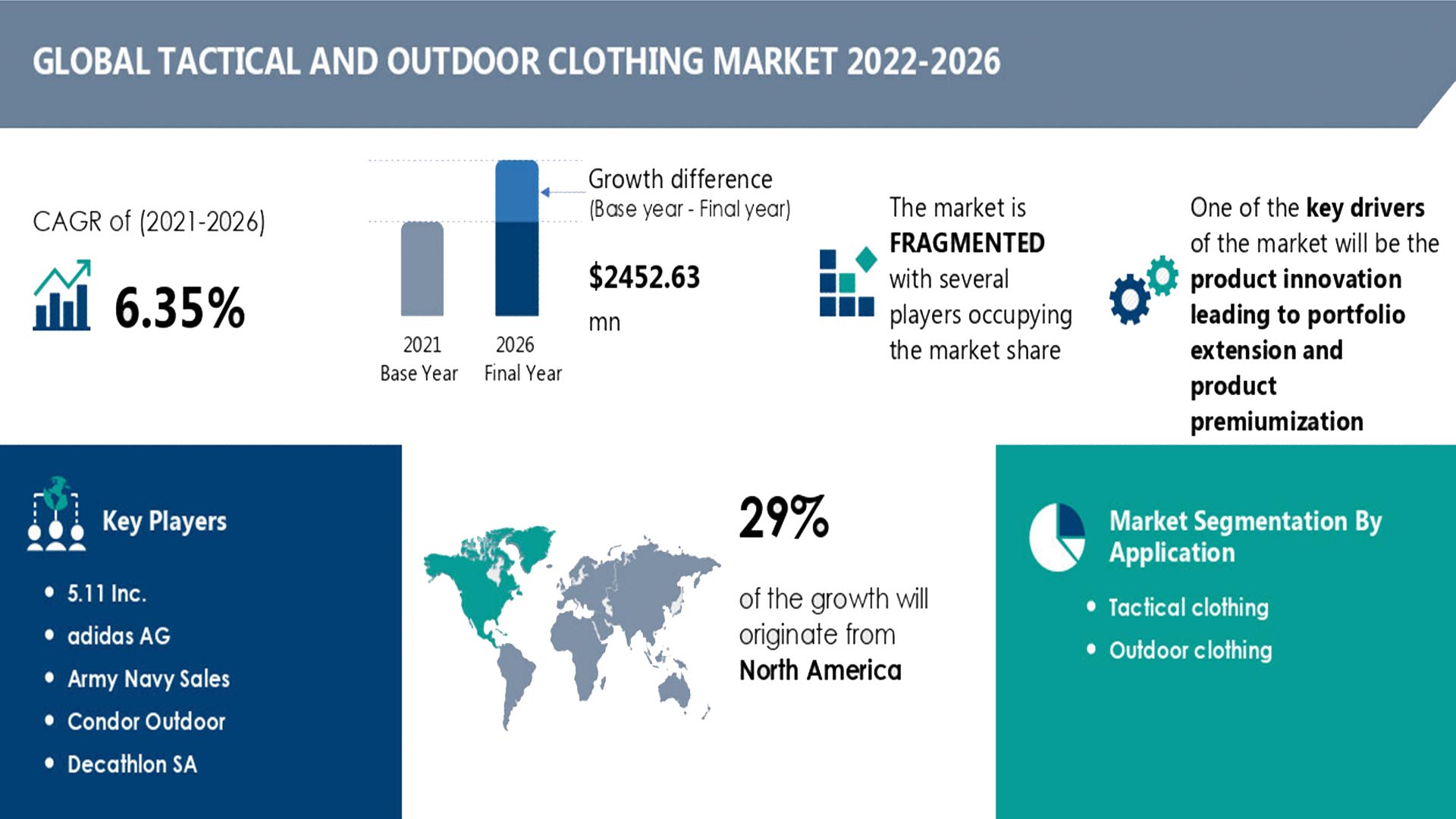 Global Oudoor And Tactical Clothing Market Analysis 2025