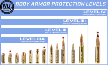 NIJ Standards Explained: 10 Common Questions Answered